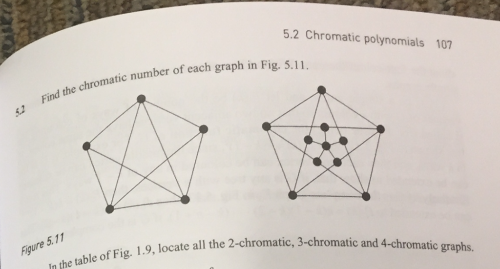 Solved 5.2 Chromatic polynomials 10m number of each graph in | Chegg.com