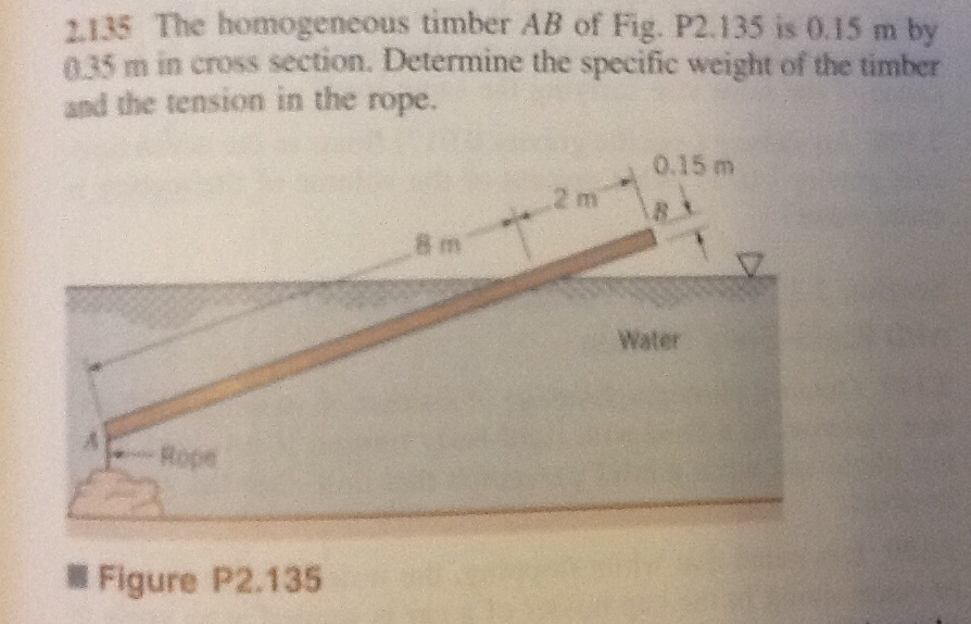 The homogeneous timber AB of Fig. P2135 is 0.15 m by | Chegg.com