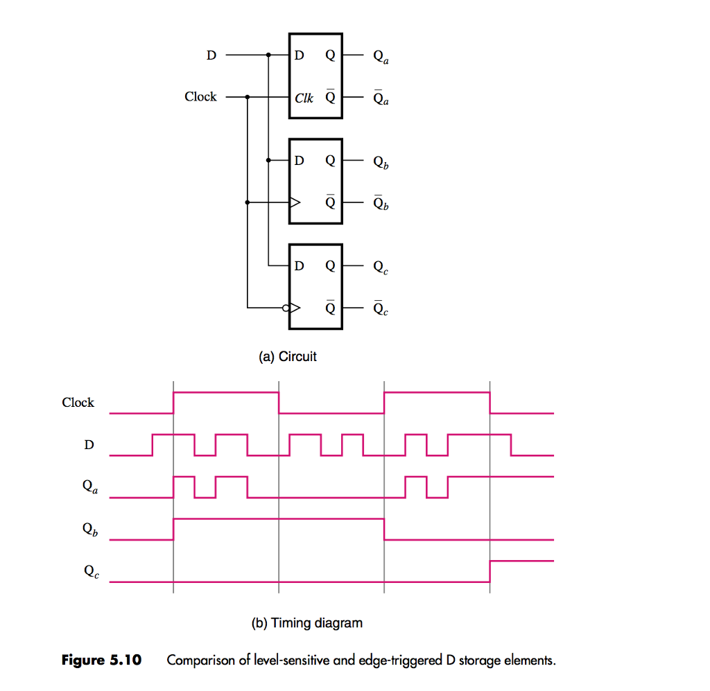 Solved 1. (100 points) Consider the following timing | Chegg.com
