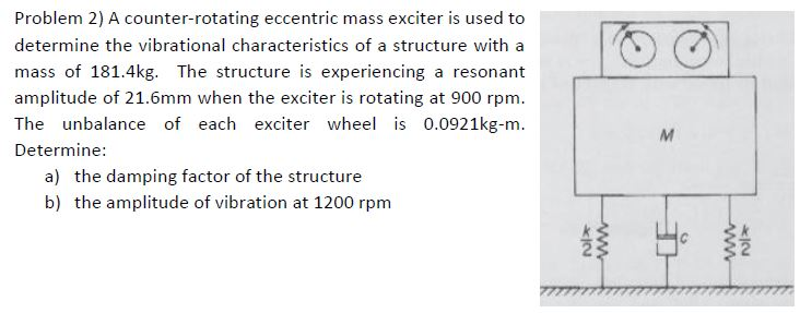 Solved Problem 2) A counter-rotating eccentric mass exciter | Chegg.com