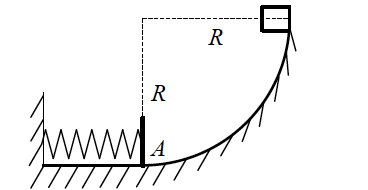 Solved: The 96.6 Lb Block Slides Down A Smooth Quarter-cir... | Chegg.com