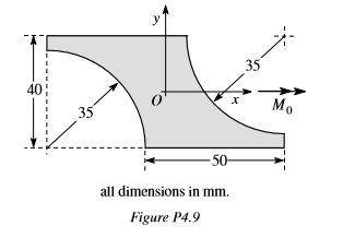 Solved Calculate Ix,Iy,Ixy for the section of Figure P4.9 | Chegg.com