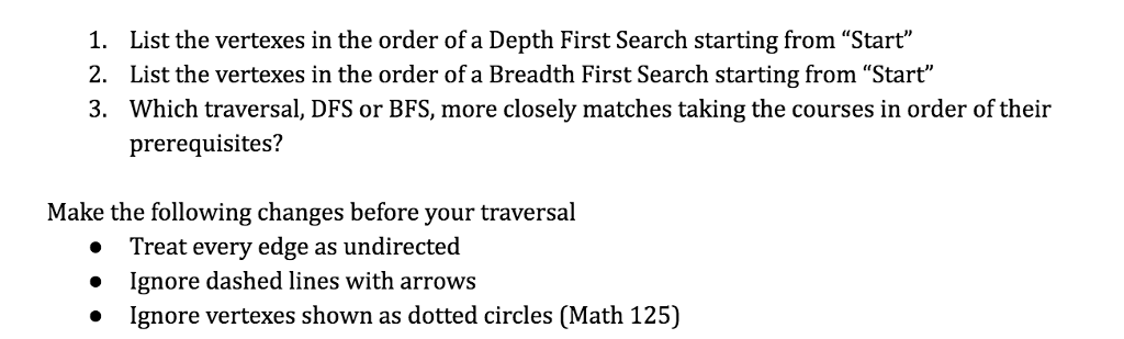 Solved 3.2 Major Prerequisite Tree The following tree graph | Chegg.com