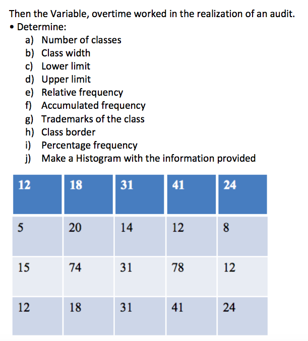 Solved Then the Variable, overtime worked in the realization | Chegg.com