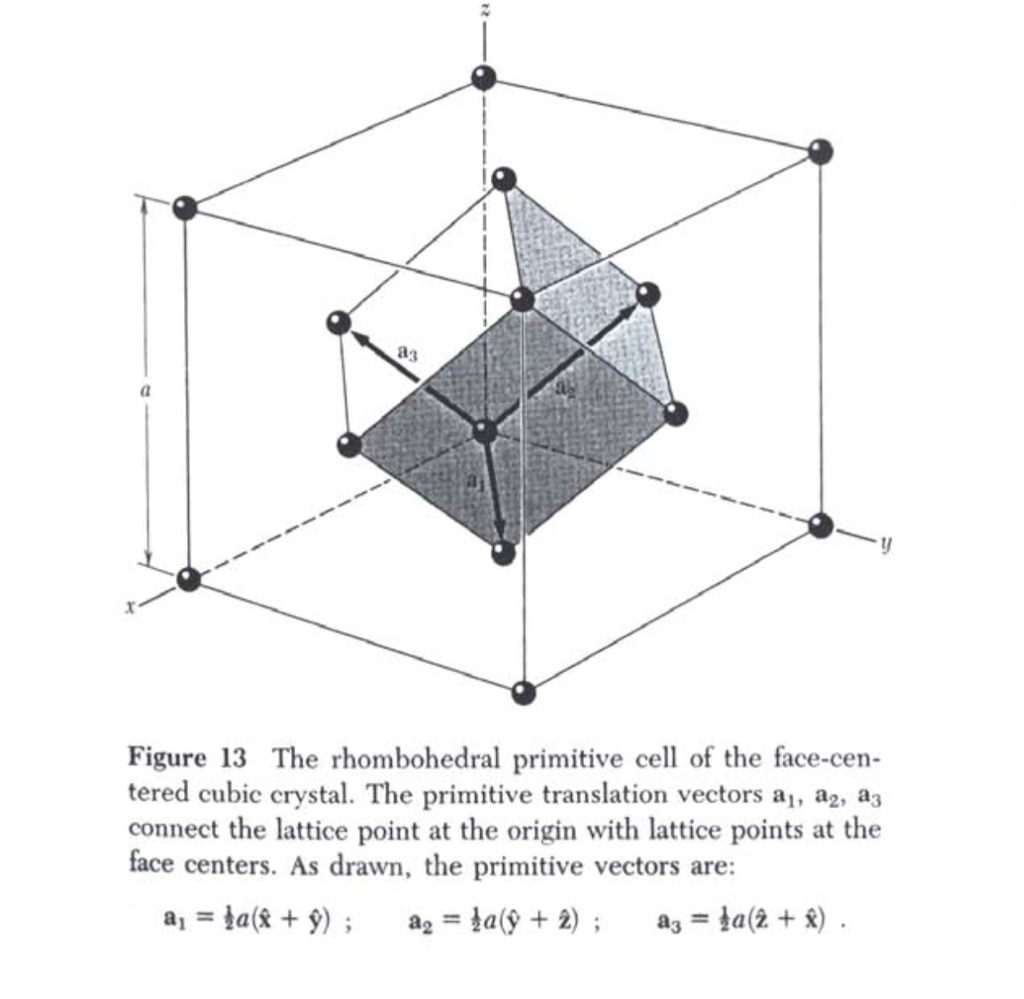 Solved 4- Find the angle between the primitive translation | Chegg.com