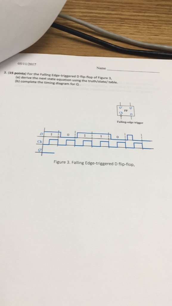 Solved For the Falling Edge-triggered D flip-flop of Figure | Chegg.com
