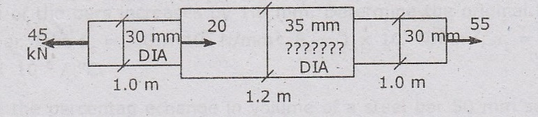 Solved A steel bar variable section is subjected to forces | Chegg.com
