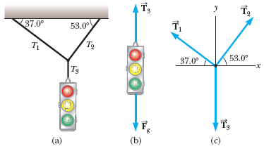 Solved: A Traffic Light Weighing 1.03 102 N Hangs From A V... | Chegg.com