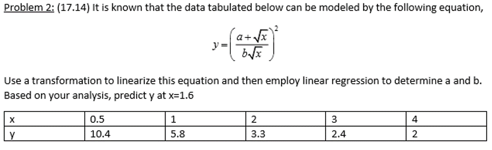 Solved It is known that the data tabulated below can be | Chegg.com