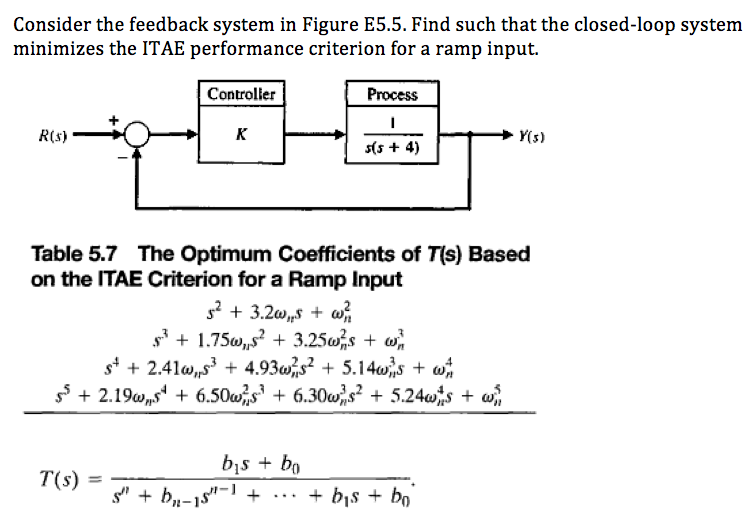 Solved Consider the feedback system in Figure E5.5. Find | Chegg.com