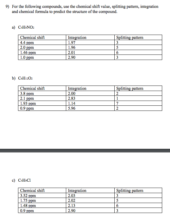 Solved For the following compounds, use the chemical shift | Chegg.com