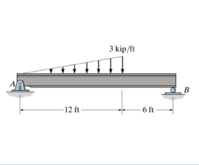 Solved Statics problem. Consider a beam shown in the figure | Chegg.com