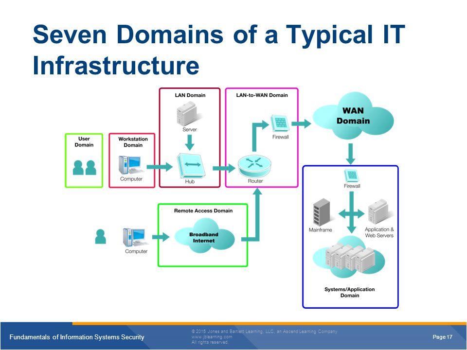 Computer Science Archive | June 17, 2016 | Chegg.com
