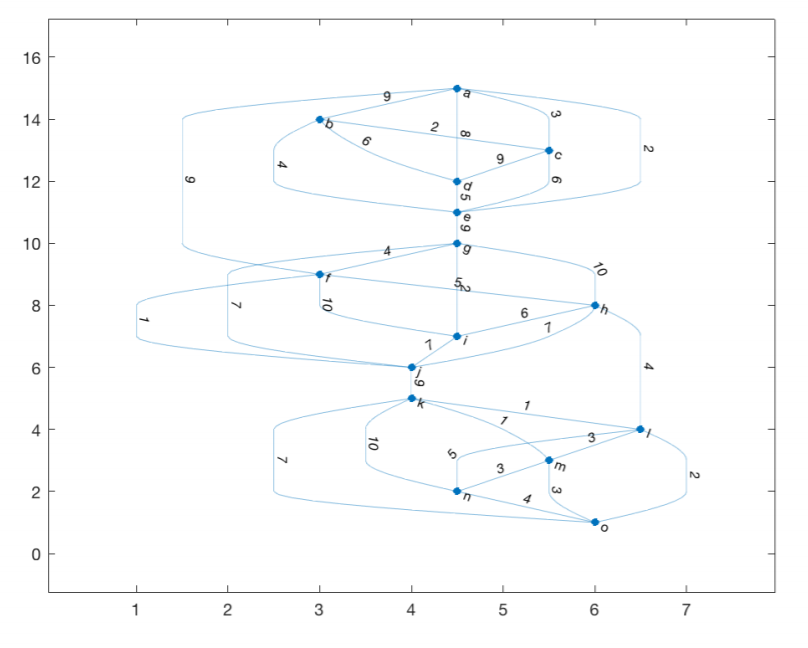 Write a code in MATLAB that generates the following | Chegg.com
