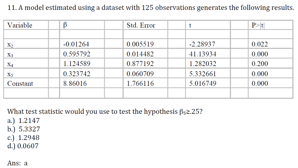 Solved 10. A model estimated using a dataset with 65 | Chegg.com