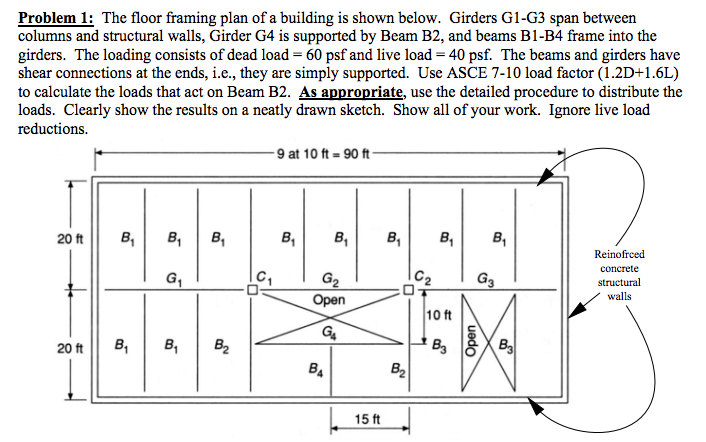 Solved The floor framing plan of a building is shown below. | Chegg.com