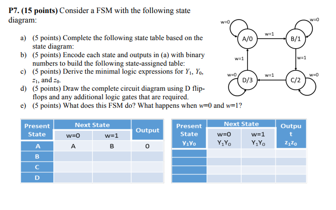 Solved P7. (15 points) Consider a FSM with the following | Chegg.com
