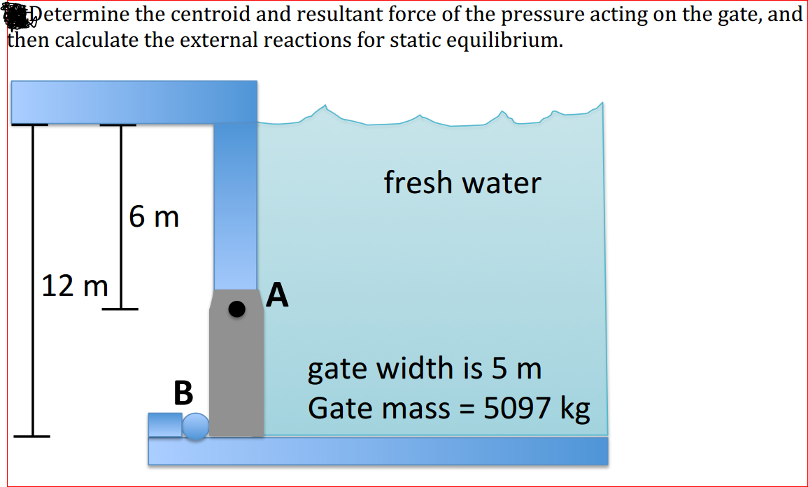 Determine the centroid and resultant force of the | Chegg.com
