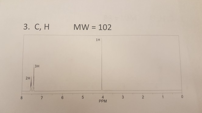 Solved 1. C, H, O MW 88 ?? 3H 2H 4 PPM | Chegg.com