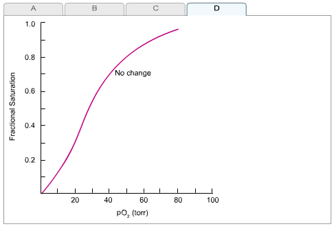 Solved Hemoglobin Rainier (described by Adamson, Parer, and | Chegg.com