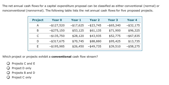 Solved The net annual cash flows for a capital expenditure | Chegg.com