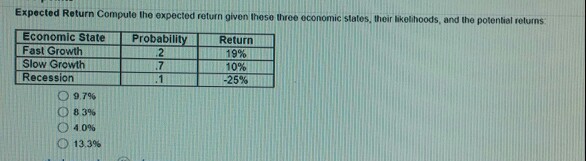 Solved Expected Return Compute the expected return given | Chegg.com