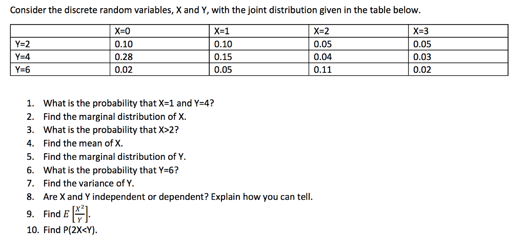 Solved Consider the discrete random variables, X and Y, with | Chegg.com