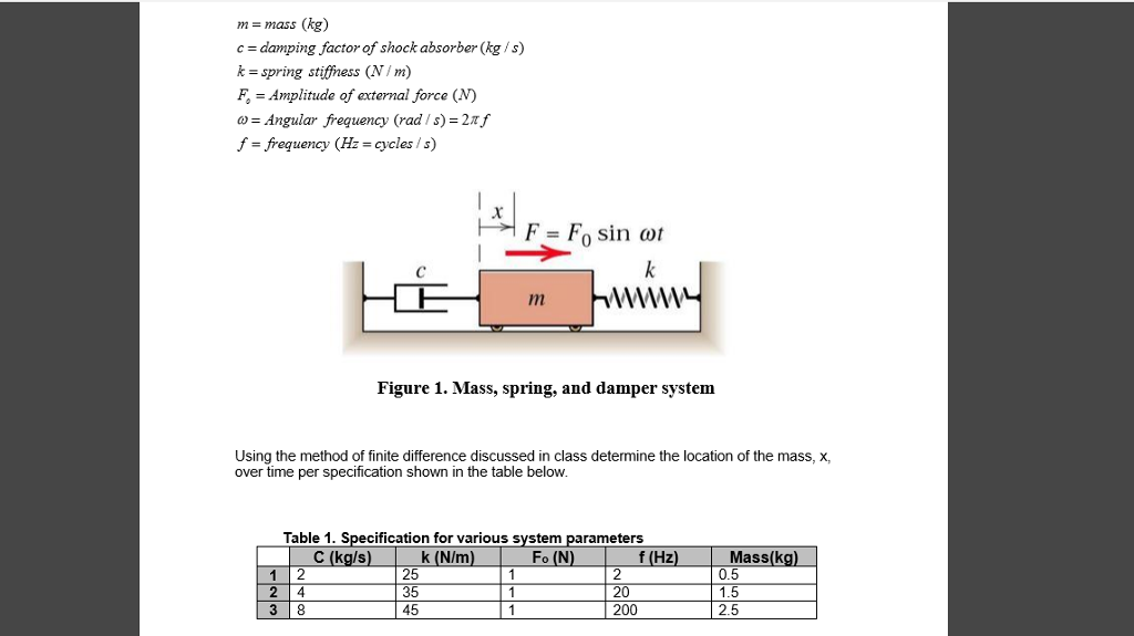 Solved Write A C Computer Program To Perform Computation 3286