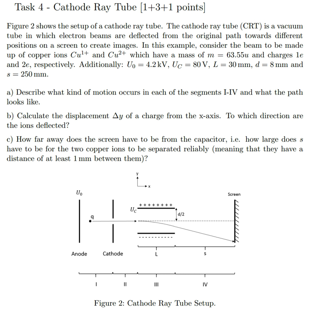 Task 4 - Cathode Ray Tube Figure 2 shows the setup | Chegg.com