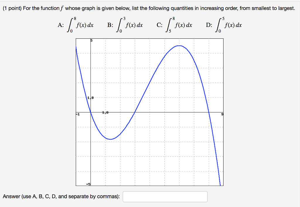 Solved (1 point) For the function f whose graph is given | Chegg.com