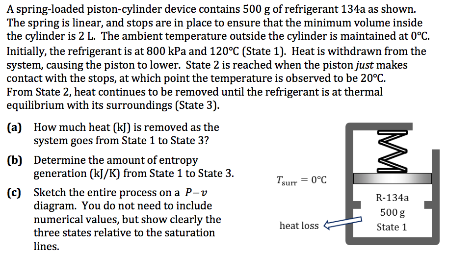 Solved A spring-loaded piston-cylinder device contains 500 g | Chegg.com