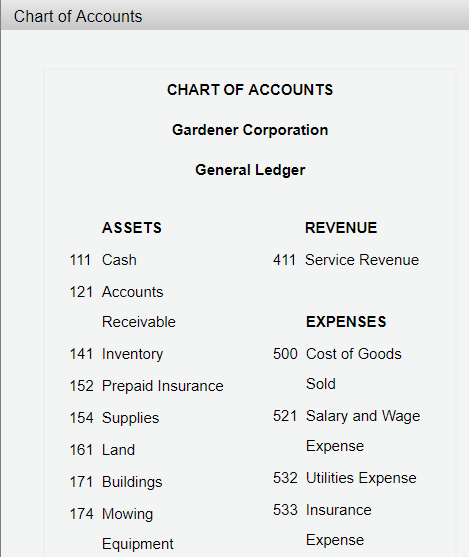 Solved ructions owing is a list of transactions entered into | Chegg.com