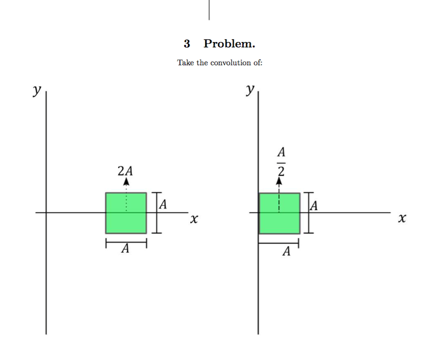 Solved 3 Problem Take the convolution of 2A 2 | Chegg.com