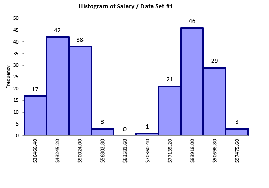 Solved a. Is the histogram symmetric? Is the histogram | Chegg.com