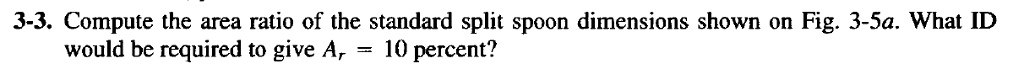 Solved Compute the area ratio of the standard split spoon | Chegg.com