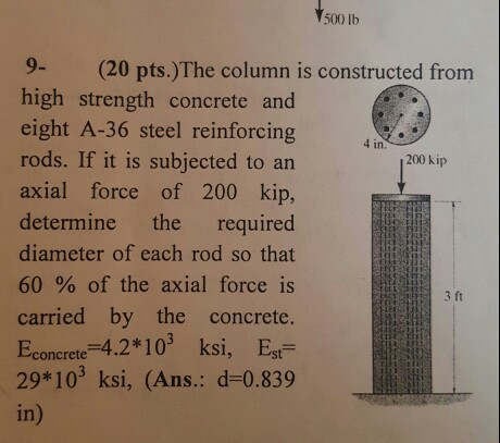 Solved The column is constructed from high strength concrete | Chegg.com