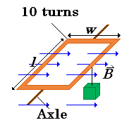 Solved The 10 turn loop of wire shown below with l=50.1cm, | Chegg.com
