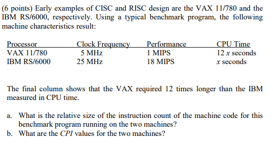 Solved (6 points) Early examples of CISC and RISC design are | Chegg.com