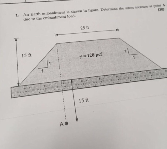Solved An Earth embankment is shown in figure. Determine the | Chegg.com