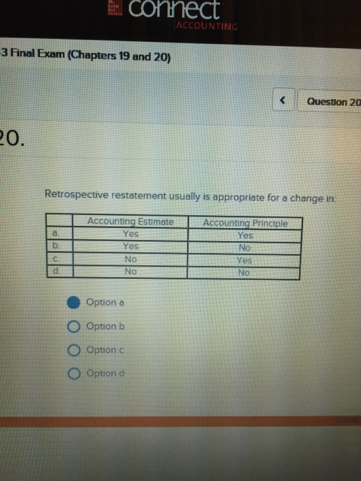 Solved Retrospective restatement usually is appropriate for | Chegg.com