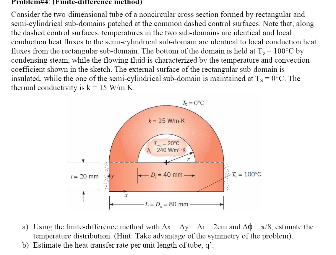 Consider the two-dimensional tube of a noncircular | Chegg.com