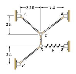 Solved The cables are held taut by the spring of stiffness k | Chegg.com