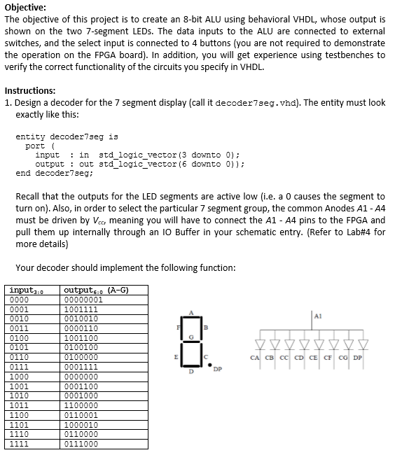 The objective of this project is to create an 8-bit | Chegg.com