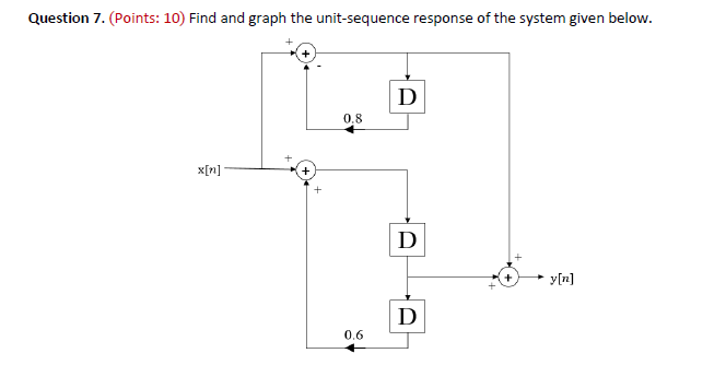 Find and graph the unit-sequence response of the | Chegg.com