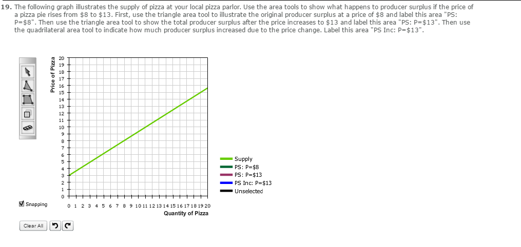 Solved The following graph illustrates the supply of pizza | Chegg.com