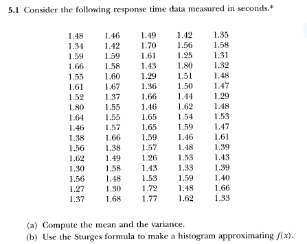 Solved Consider the following response lime data measured in | Chegg.com