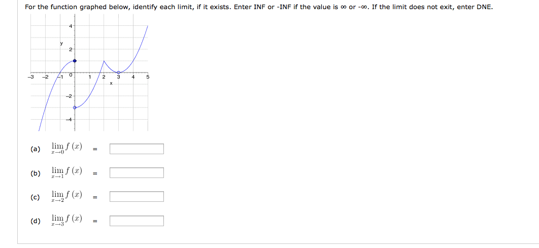 Solved For the function graphed below, identify each limit, | Chegg.com