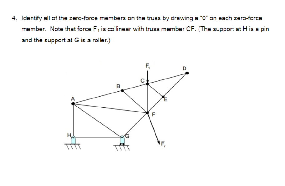 Solved member. Note that force F, is collinear with truss | Chegg.com