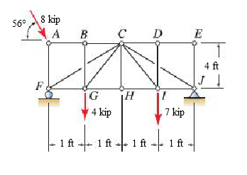 Solved Zero Force Vectors= CD, DI, BG, CH, DE, EJ | Chegg.com