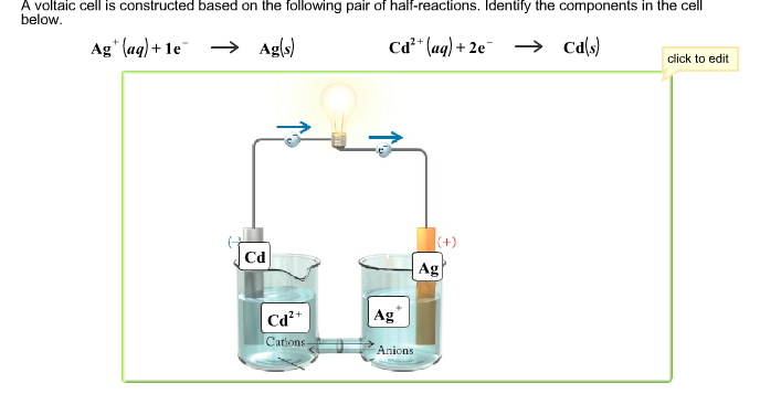 A voltaic cell is constructed based on the following | Chegg.com